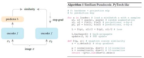 Review — Simsiam Exploring Simple Siamese Representation Learning By Sik Ho Tsang Medium