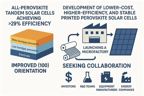 Perovskitesolarcells Tandemsolarcells Renewableenergy Cleantech Microfactory