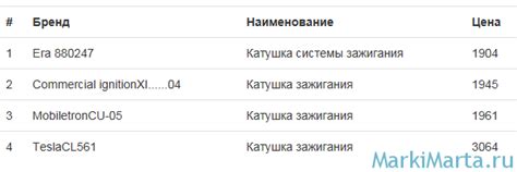 Оформление таблиц в фреймворке Bootstrap Марк и МартаРу Записки отца программиста