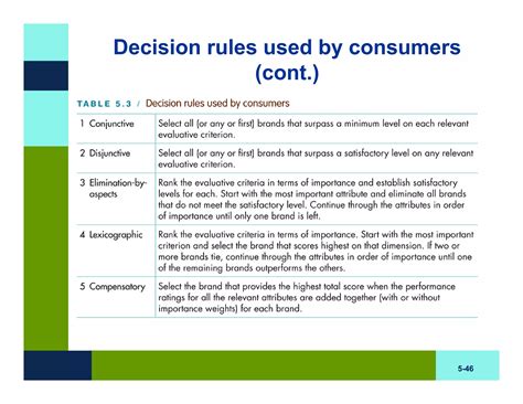 Bb Chapter Five Evaluating And Selecting Alternatives Pdf Business Business And Finance
