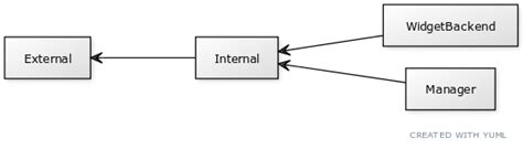 widget apis conductor documentation
