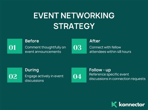 30 Linkedin Hacks You Should Use In 2025 Konnector