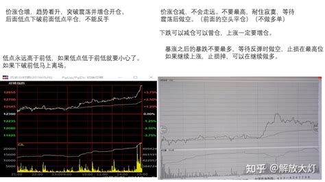 一个期货大师的交易策略交易系统教学笔记精华整理 知乎