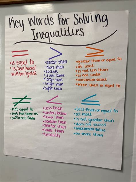 Key Words For Solving Inequalities Anchor Chart 7 Ee 4 Inequalities Anchor Chart Solving