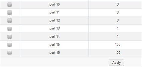 Configuring 802 1Q VLAN On TP Link Easy Smart Switches In Conjunction With Cisco Switches