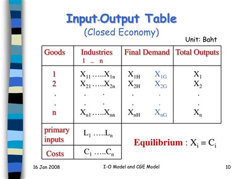 Ppt Input Output Model And Computable General Equilibrium Model Powerpoint Presentation Id