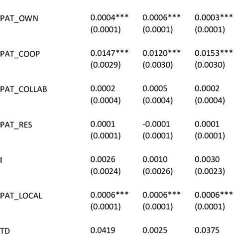 The Estimation Results Of The Random Effects Negative Binomial Model