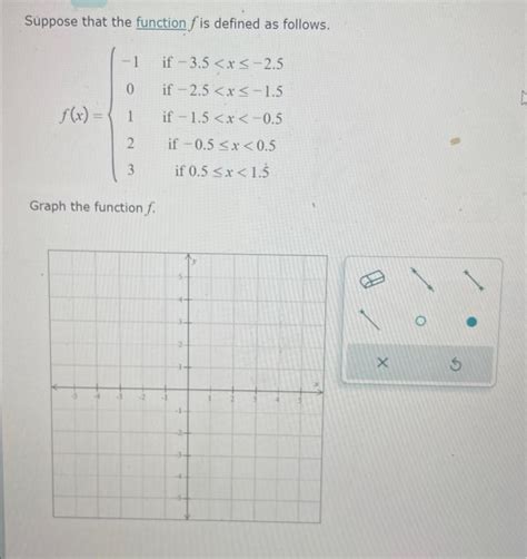 Solved Suppose That The Function F Is Defined As Follows Chegg