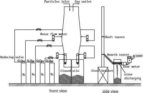 Schematic Diagram Of Blast Furnace Blast Furnace Schematic