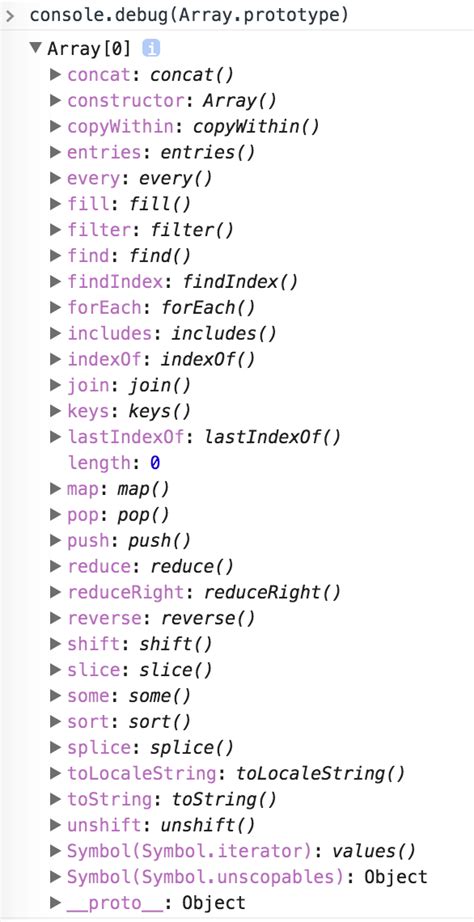 Javascript Where Does The Arrayprototype Functions Come From