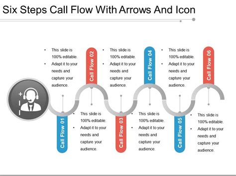 Phone Call Flow Chart Template A Visual Reference Of Charts Chart Master