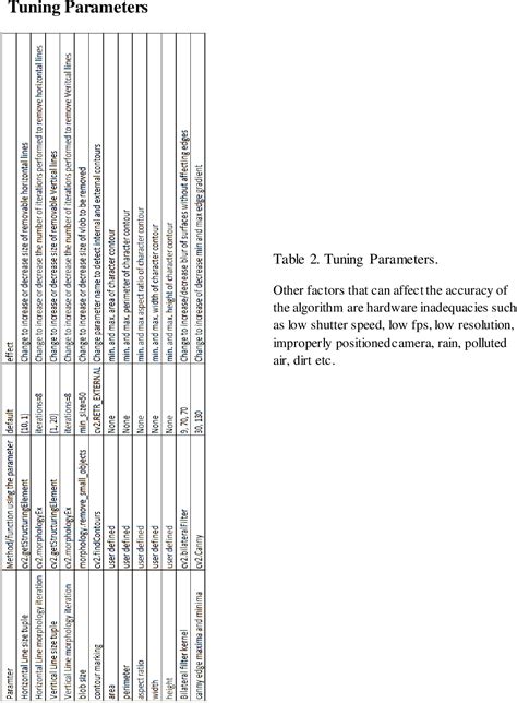 Automatic Number Plate Recognition Anpr With Yolov3 Cnn