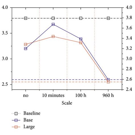 Impact Of Self Supervised Models With The Different Labeled Scales On RTF Download Scientific