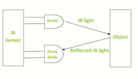 What Is An IR Sensor ElectronicsHacks