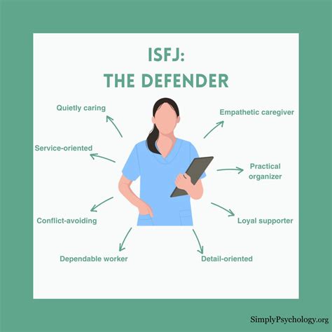 Isfj Personality Defender