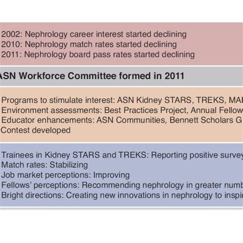 Workforce Planning Flowchart Download Scientific Diagram
