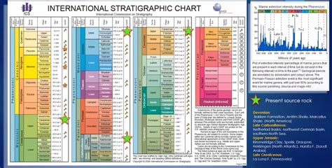 Sequence Stratigraphy Application For Play Prospectivity By April Yadhi Nov 2023 Medium