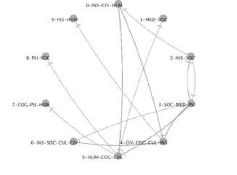 Initial Condition 1111111111 Of The Boolean Network Whose Status Is