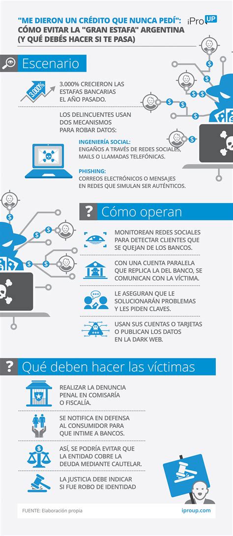 Estafas Fraude Cómo Prevenir Que Roben Tus Cuentas Y Tarjetas