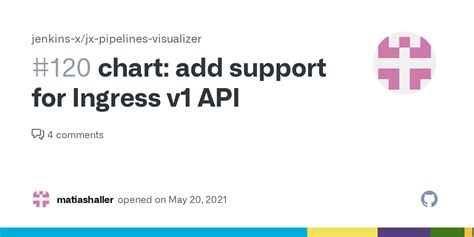 Chart Add Support For Ingress V1 Api · Issue 120 · Jenkins Xjx