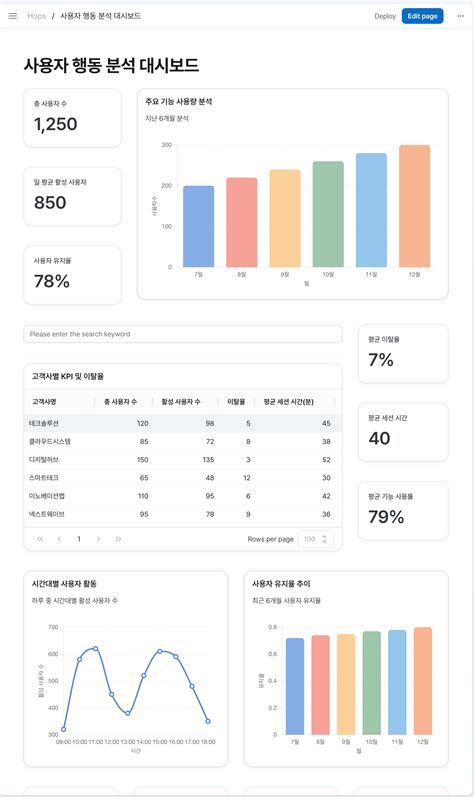 B2b 서비스의 필수 요소 고객을 위한 대시보드 구축 홉스 블로그