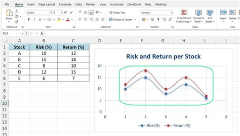 The Most Used Excel Charts In Investment Banking Downloadable Template