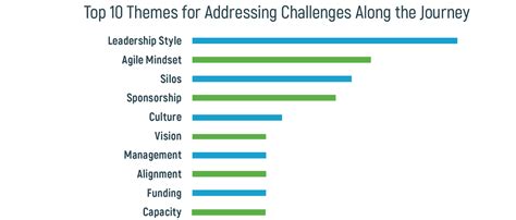 Doing Agile Vs Being Agile In 2021 Why It Matters
