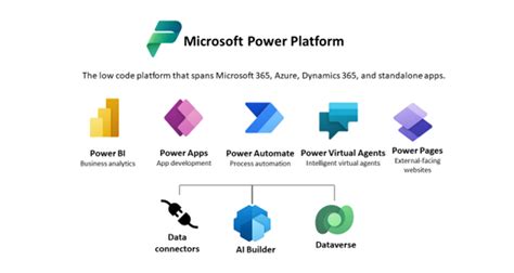 Extending Dynamics 365 Finance And Operations Apps With Power Platform