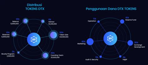 Digital Ticks Semi Algorithm Platform For Cryptocurrency