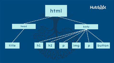 Que Es Una Sintaxis En Javascript At Lorelei Rios Blog
