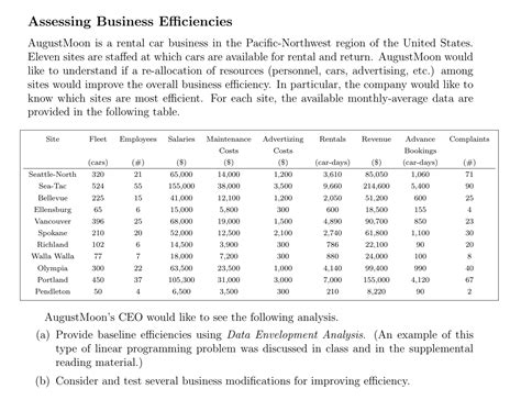 This Is For Optimziation Class Please Show Me All