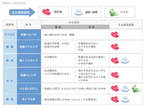 デリケートゾーン（陰部）のかゆみの症状・原因｜くすりと健康の情報局