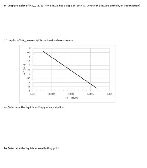 SOLVED Suppose The Plot Of In Pvap Versus T For A Liquid Has A Slope Of K What Is The