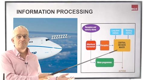 Cbt Lesson 14 Information Processing Systems Bristol Groundschool