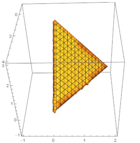 Visualize Triple Integrals Online Technical Discussion Groups—wolfram Community