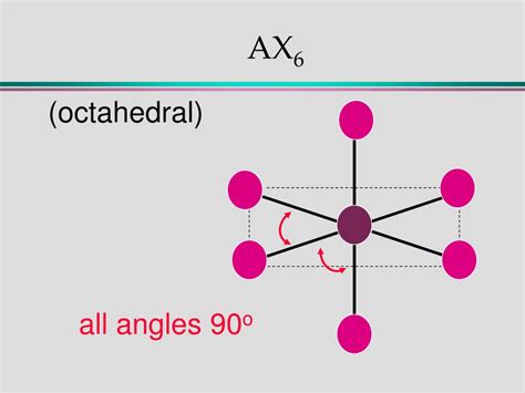 Ppt Lecture 11 Vsepr Theory Molecular Shape Powerpoint Presentation Id 6303965