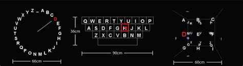 Text Input Interaction Techniques As Used In Experiment 1 From Left To Download Scientific