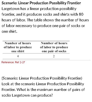 Macro Exam Quizzes Flashcards Quizlet
