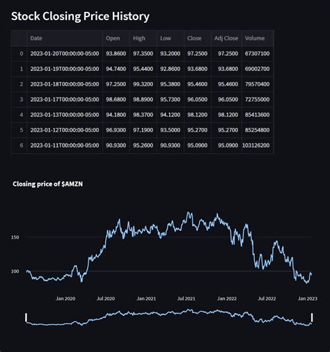 stock price predictor devpost