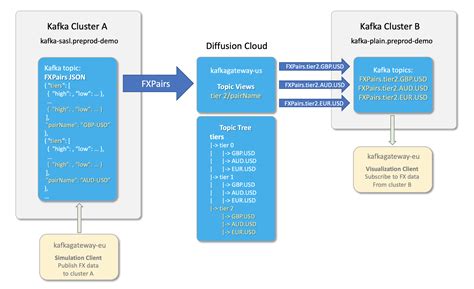 GitHub MatiasPush Rest Kafka Integration