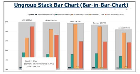 Powerbi Datavisualization Datanalysis Businessintelligence… Vikash Mishra