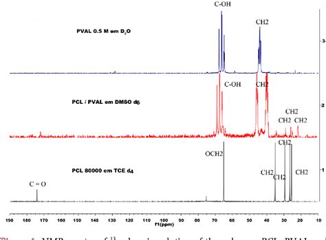 Figure 1 From Development Of Polycaprolactone Poly Vinyl Alcohol Clay