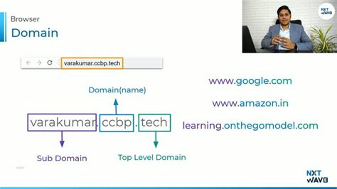 Manswi Pithani On Linkedin Day4 30daysofcoding Html Css Bootstrap