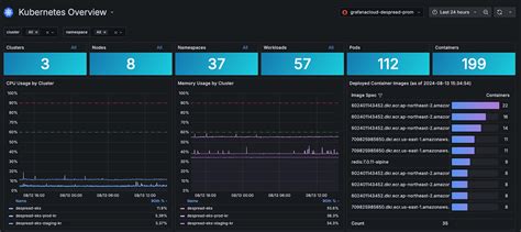 쿠버네티스 도입기 성장과 효율성 극대화의 여정 디스프레드 리포트
