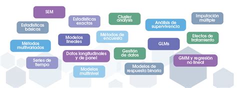 Software Shop Stata