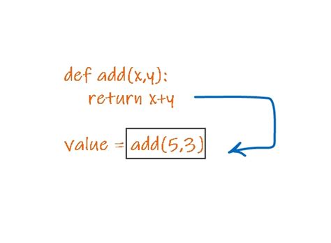 13 functions in python pda assignments