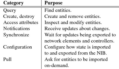 control plane semantic scholar