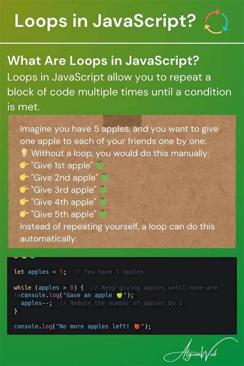 Master Javascript Loops Simplify Repetitive Tasks With Ease 🚀🍎 In