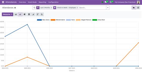 Attendance In Odoo 17 Odoo 17 Community Book