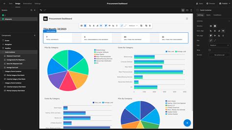 How To Build A Procurement Dashboard